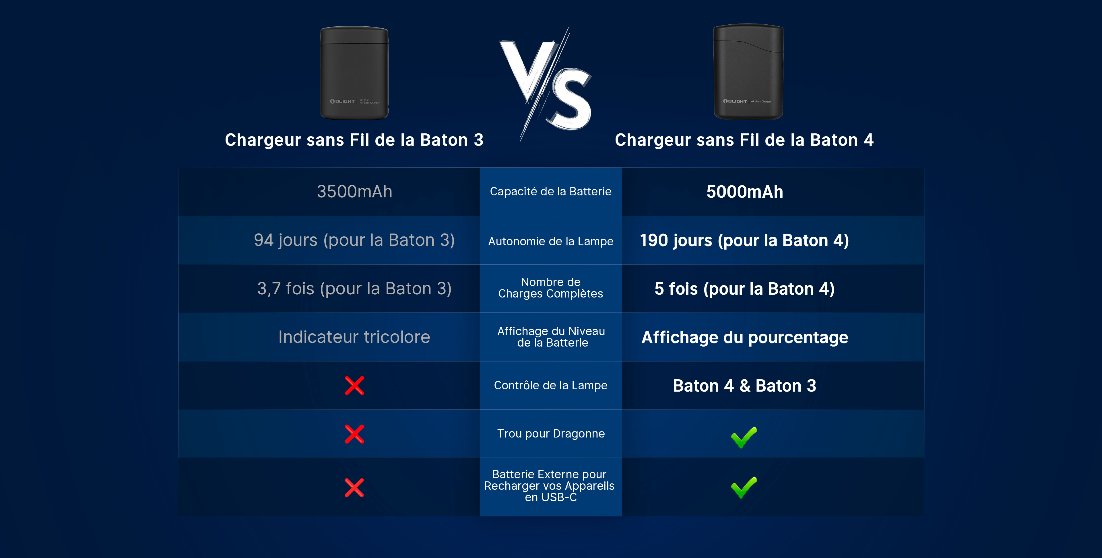 Baton 4 Premium Lampe Torche 1300lm Rechargeable Puissante Compacte ...