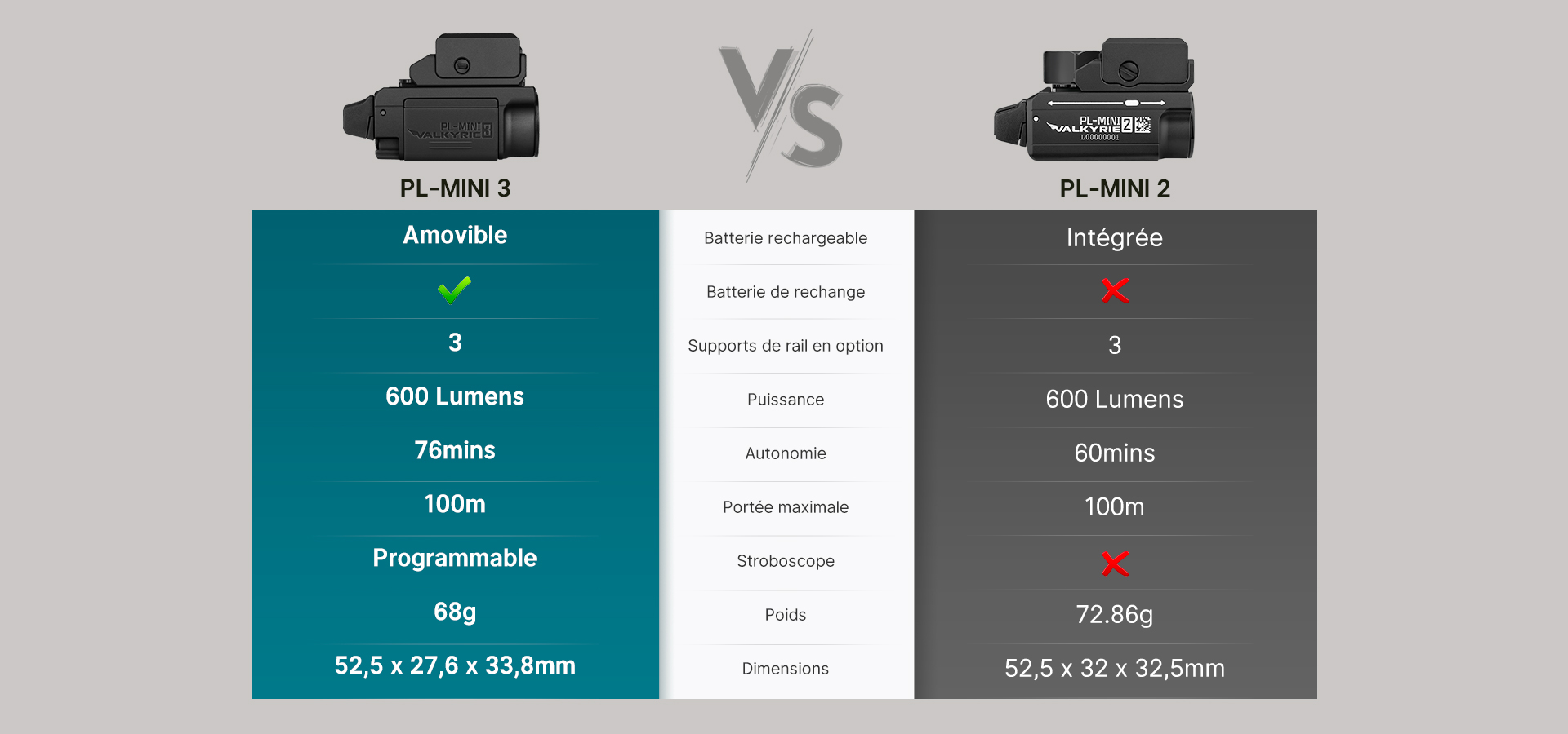 PL Mini 3 Lampe militaire 600lm avec batterie détachée - Olight France