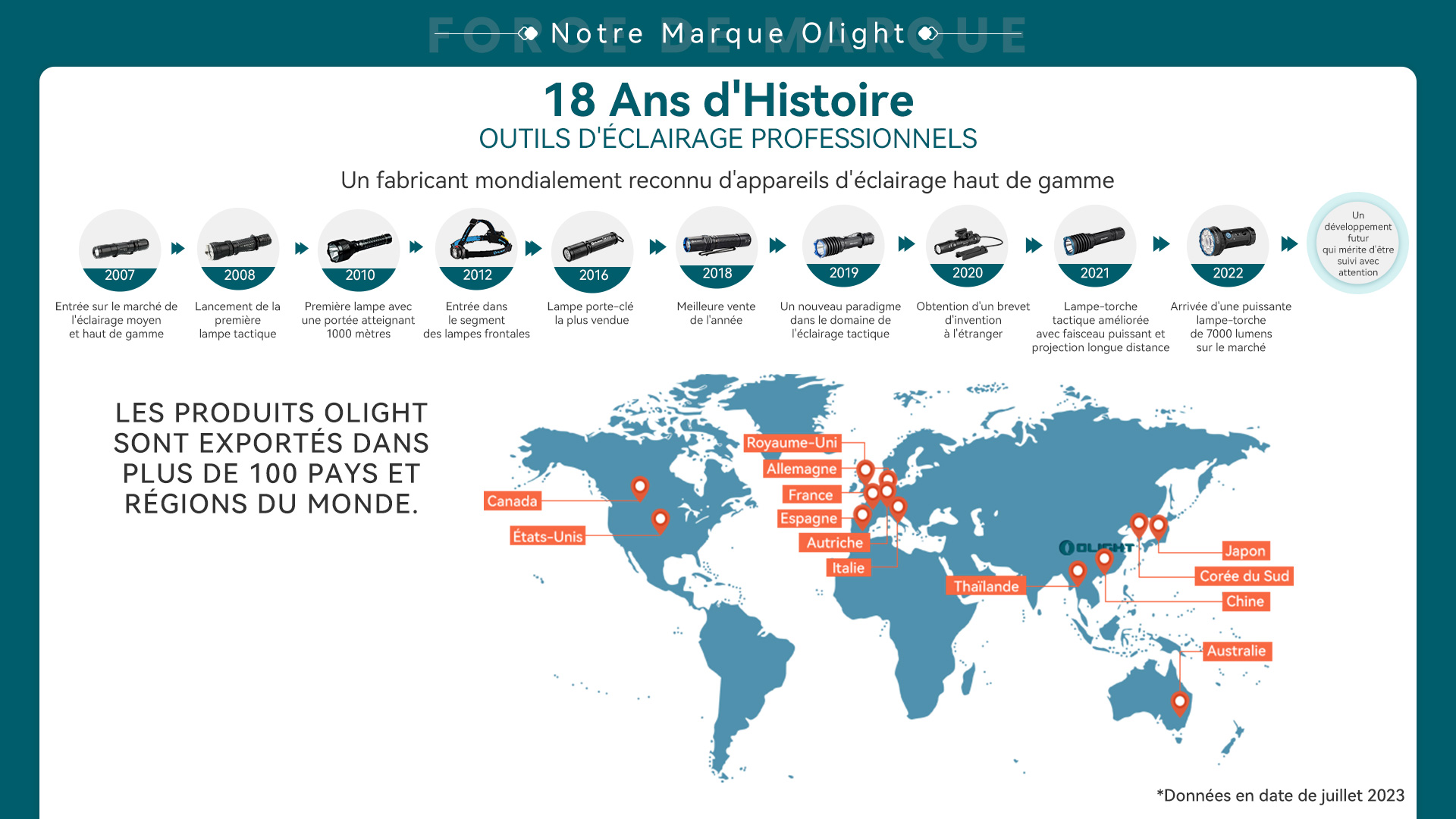 Olight Sphere: Lampe d'Ambiance LED Rythme Musical- Olight France